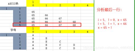 python9行代码实现字母金字塔 输出九行字符金字塔 csdn博客