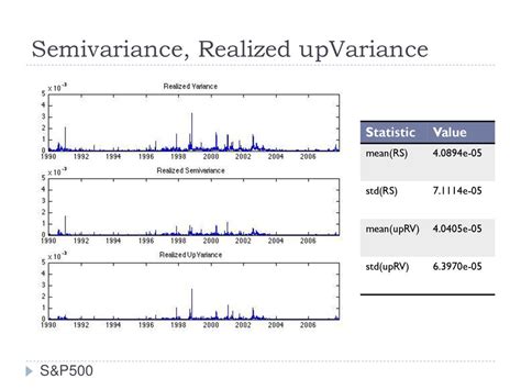 Semivariance Significance Ppt Download