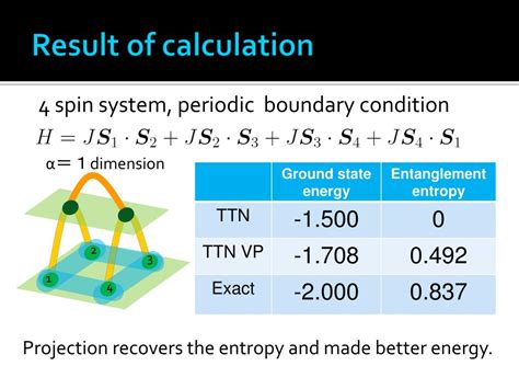 Ppt A New Method For Quantum Calculation Using The Tree Tensor Network Powerpoint Presentation