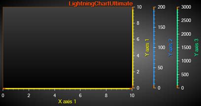 Axis Layout Options XY LightningChart NET Docs