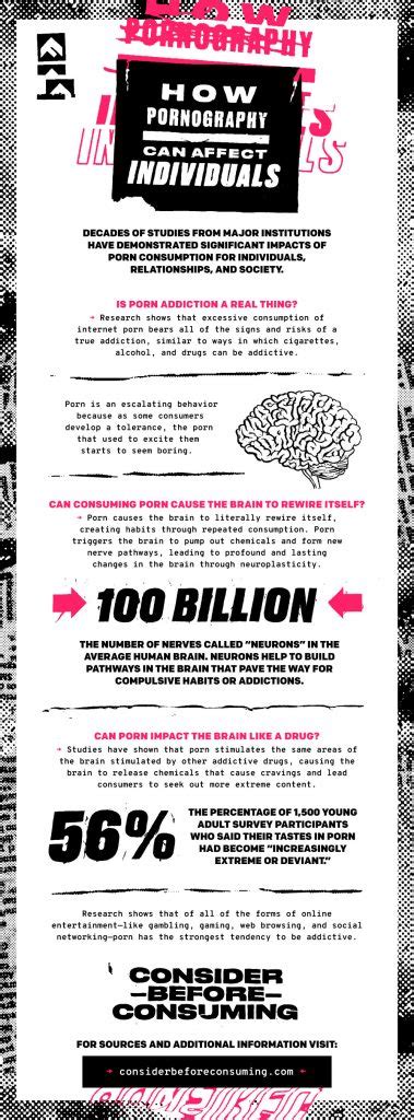 Consider Before Consuming How Porn Can Affect Individuals Their Brain Infographic