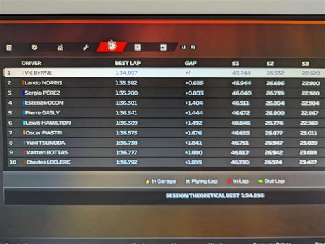 Didnt Quite Get The Data We Need Fastest Lap And 840ms On The