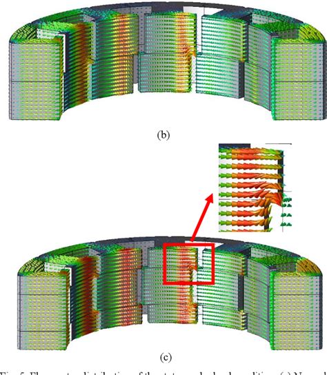 Figure 1 From Reduction Of Cogging Torque For Segmented Stators Pm Machine By Tooth Tip Step