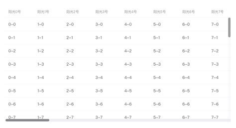 列渲染异常 · issue 256 · rsuite rsuite table · github