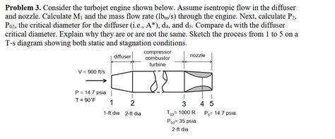 Solved Problem 3 ﻿consider The Turbojet Engine Shown Below