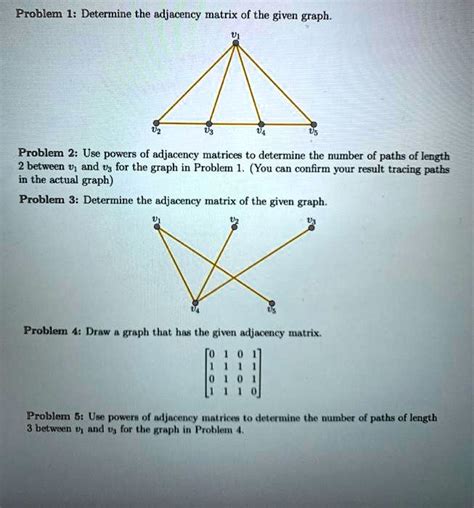 Solved Problem 1 Determine The Adjacency Matrix Of The Given Graph