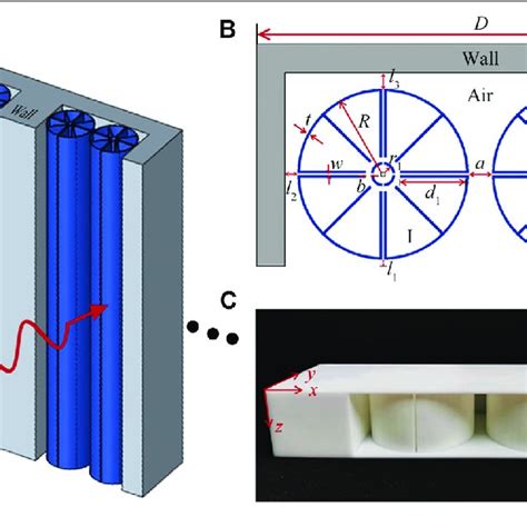 A Schematic Of An Ultrathin Planar Wall With Sound Absorption