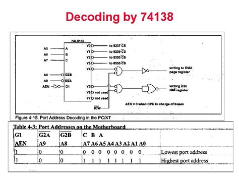 Microprocessors 8255 Ppi Programmable Peripheral Interface Outline