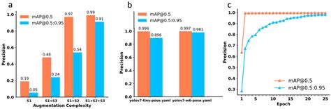 Applying A Deep Learning Based Keypoint Detection In Analyzing Surface Nanostructures