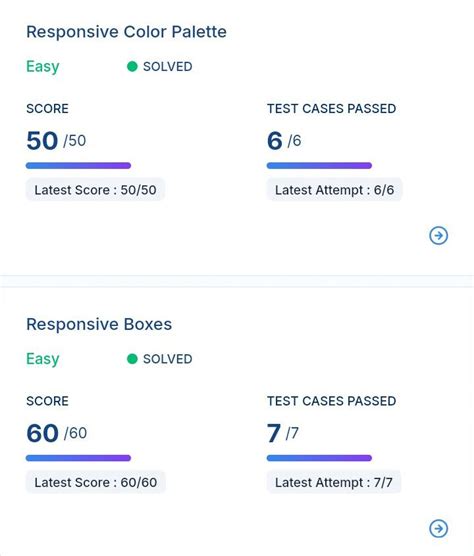sandhya pasupuleti on linkedin day29 30daysofcodechallenge html