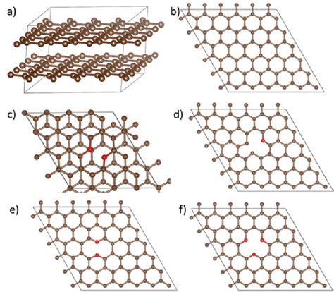 Figure S8 Schematic Representation Of The Optimised Structures For A