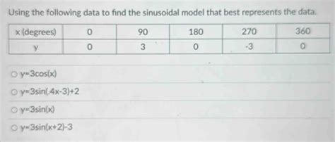 using the following data to find the sinusoidal model that best