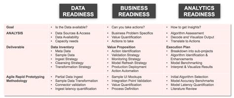 Agile Data Science Dont Let Your Model Die In A Powerpoint Presentation Mental Models 4 Life
