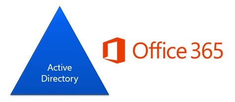 Active Directory And Office 365 Coexistence Directory Faq