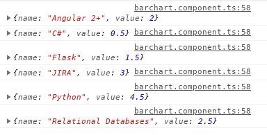 Typescript Push Function Adds Empty Object To My Array Stack Overflow