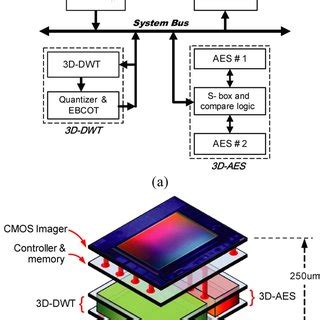 CMOS Image Sensor Chip Layout A CIS Chip Layout Used For Extraction Download Scientific