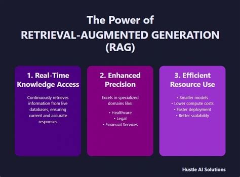 Ai Rag Datascience Llm Ai Genai Llm Data Vectordatabase Rag