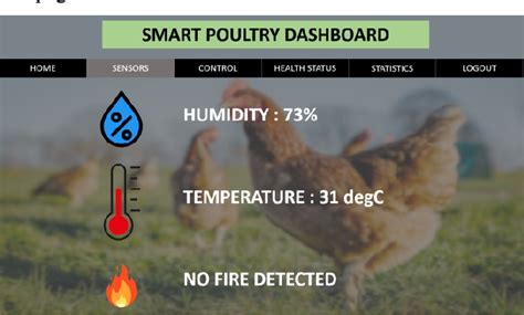 Figure 1 From Iot Based Smart Poultry To Produce A Healthy Environment