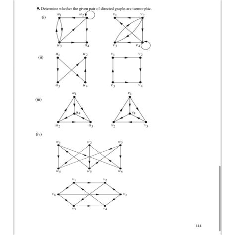 Solved Determine whether the given pair of directed graphs | Chegg.com