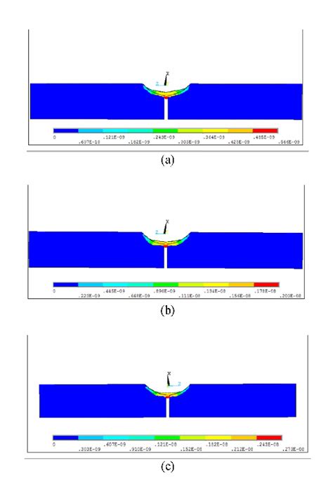Figure 1 From Design Of A High Linear Mems Pressure Sensor Available