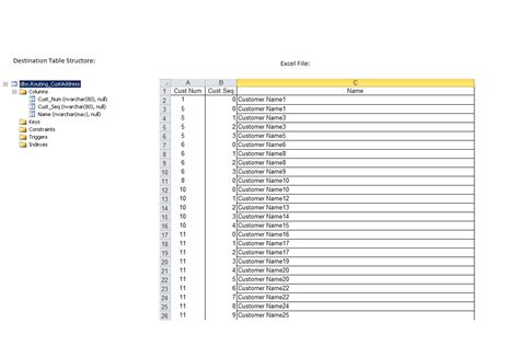 Upsert Into Sql Server From An Excel File Stack Overflow
