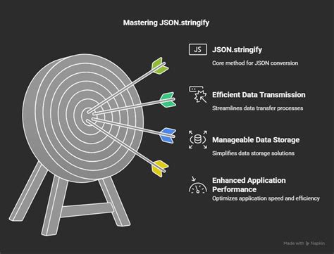 master json striny high performance javascript serialization by