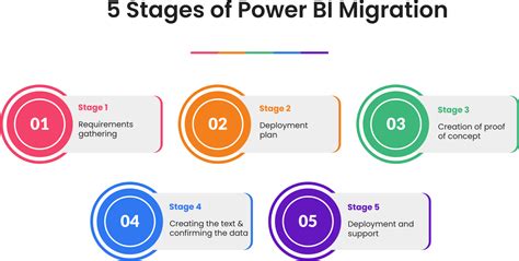 a comprehensive guide to power bi migration blogs