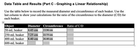 Solved Data Table And Results Part C Graphing A Linear Chegg Com
