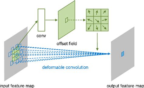figure 1 from deformable faster r cnn with aggregating multi layer