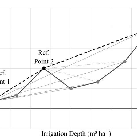 Algorithm Flux Diagram Download Scientific Diagram