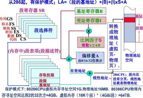 计算机组成原理（4 2）—— ia 32指令系统（csic） ia32 csdn博客