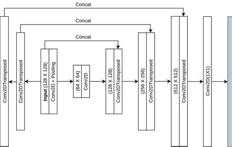 Pynq Dpu Error While Loading A Custom Cnn Unet Architecture Support