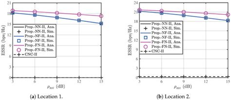 Drones Special Issue Physical Layer Security In Drone Communications