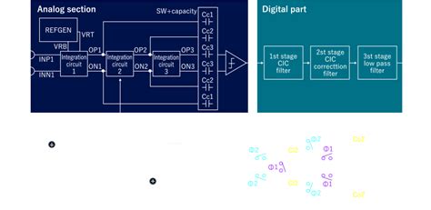 Adc Lsi Circuit Design Achievements Case Sanei Hytechs Co Ltd Lsi Design And Ai