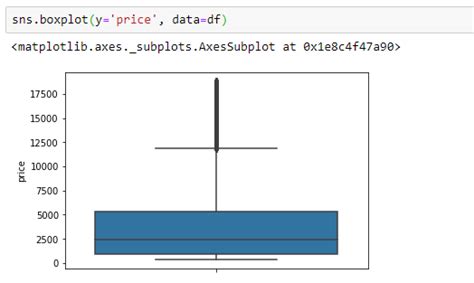 Pandas For Data Science Part 2 Exploring A Dataset By Rukshan