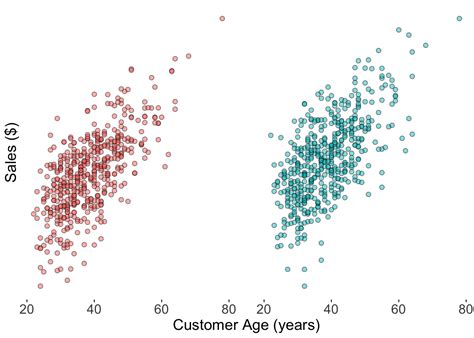 A Simple Example Why Statistical Significance Is Insufficient For Action Centralstatz