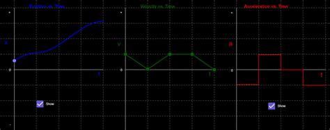 Kinematics Graphs Avhol Kinematics Graphs Avhol