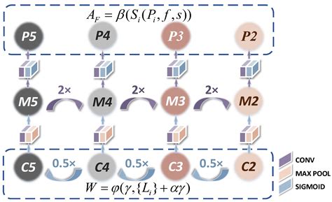 Entropy Free Full Text St Centernet Small Target Detection