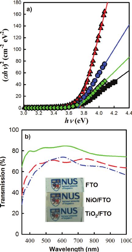 Color Online Xrd Diffraction Patterns Of The Nio Samples Synthesized