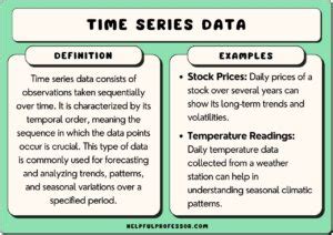Time Series Data Examples