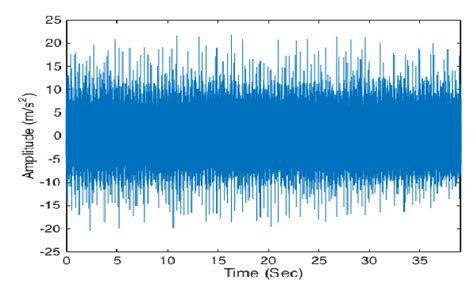 Vibration Signal From A Faulty Gearbox Download Scientific Diagram