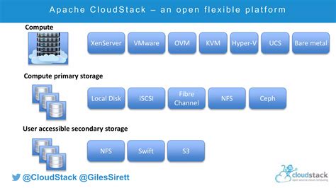 building clouds with apache cloudstack apache roadshow 2018 pptx