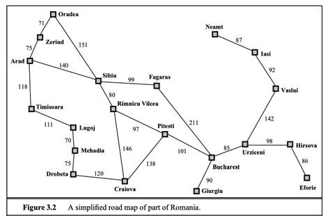 GitHub GodaKartik RomaniaRoadMapProblem For Students Taking AI As A College Course The