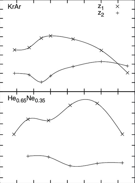Symmetric Amplitudes B Tt K Of Contributions From The Hydrodynamic Download Scientific