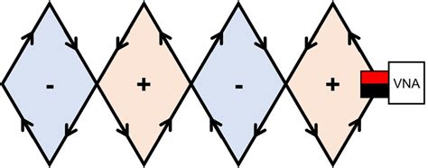 Zig Zag Isolated Conductor Measurement Setup Download Scientific Diagram