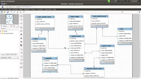 Mysql Database Normalization For Shoes Online Shop Stack Overflow