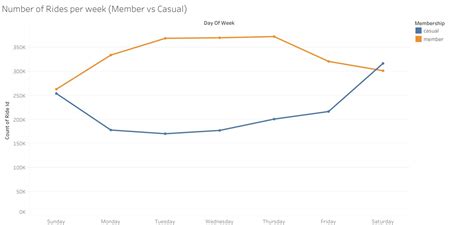 GitHub Darshan Alawani GoogleCapstoneProject This Project Is A Part Of The Google Data