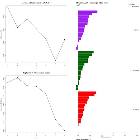 Clustering Of MiRseq Precursor Expression Consensus NMF Lymphoid Neoplasm Diffuse Large B