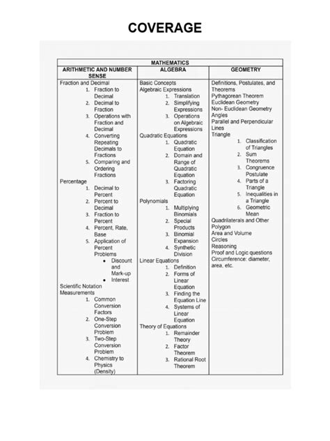 Possible Upcat Coverages Pdf