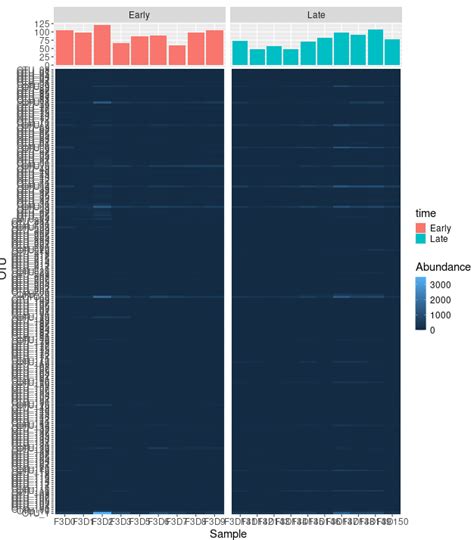 Using Aplot To Combine Ggside And Ggtree Object · Issue 9 · Yulab Smu